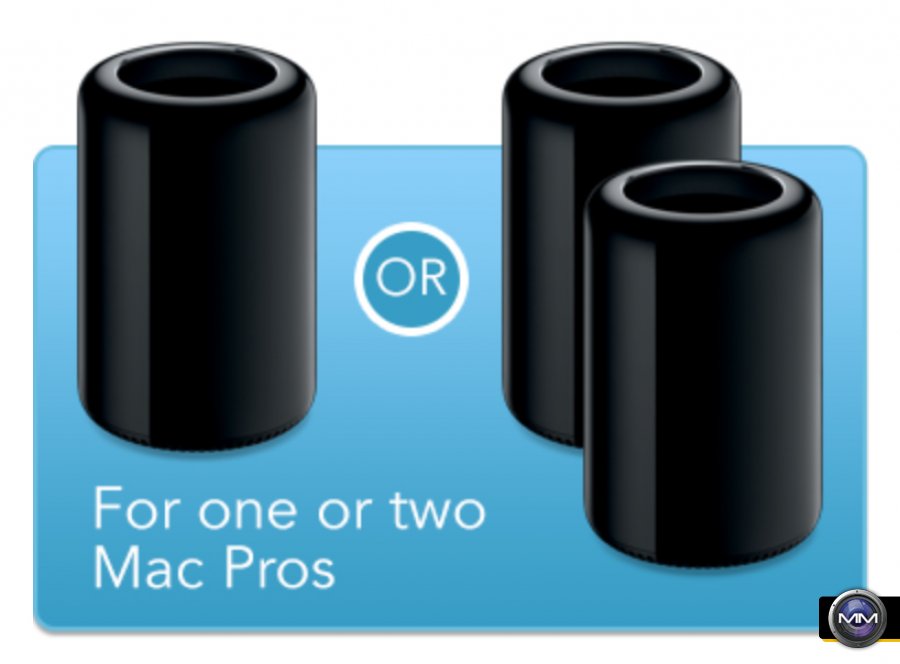 Sonnet Announces Modular Rackmount Enclosure for Latest Mac Pro computer